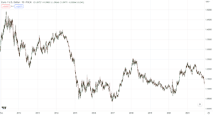 How to Draw Fibonacci Retracement: A Step-by-Step Guide for Traders ...