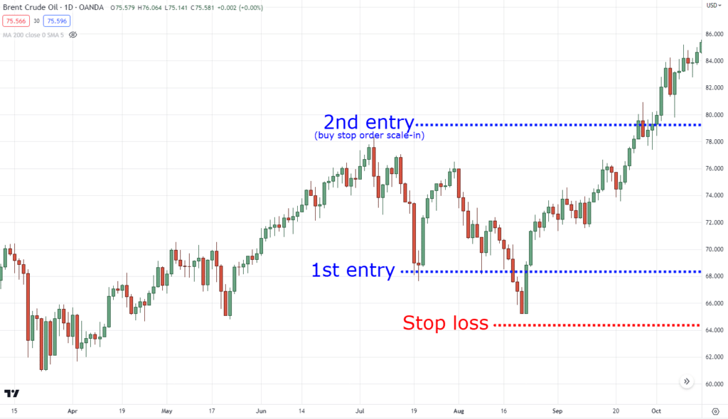 Limit Order vs Stop order: Which One Should You Use? (And Why You ...