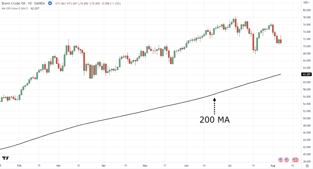 Limit Order vs Stop order: Which One Should You Use? (And Why You ...