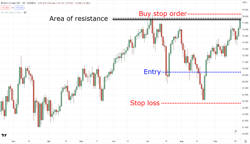 Limit Order vs Stop order: Which One Should You Use? (And Why You ...