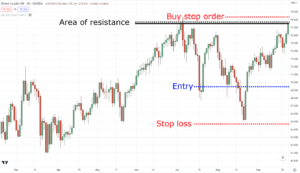 Limit Order vs Stop order: Which One Should You Use? (And Why You ...