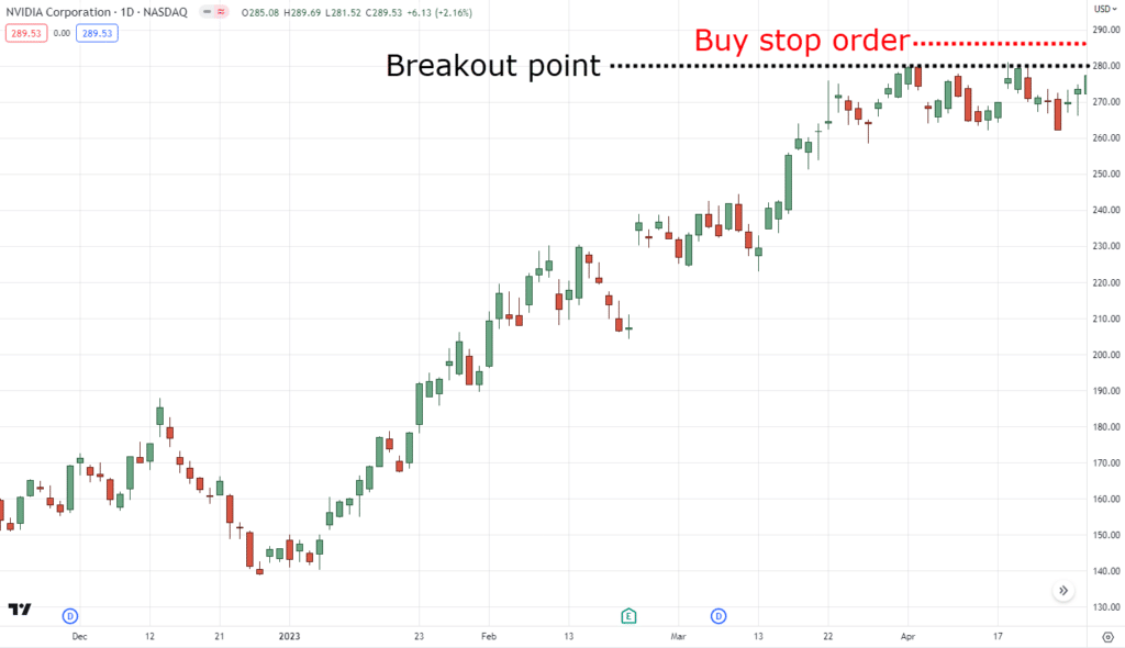 Limit Order vs Stop order: Which One Should You Use? (And Why You ...