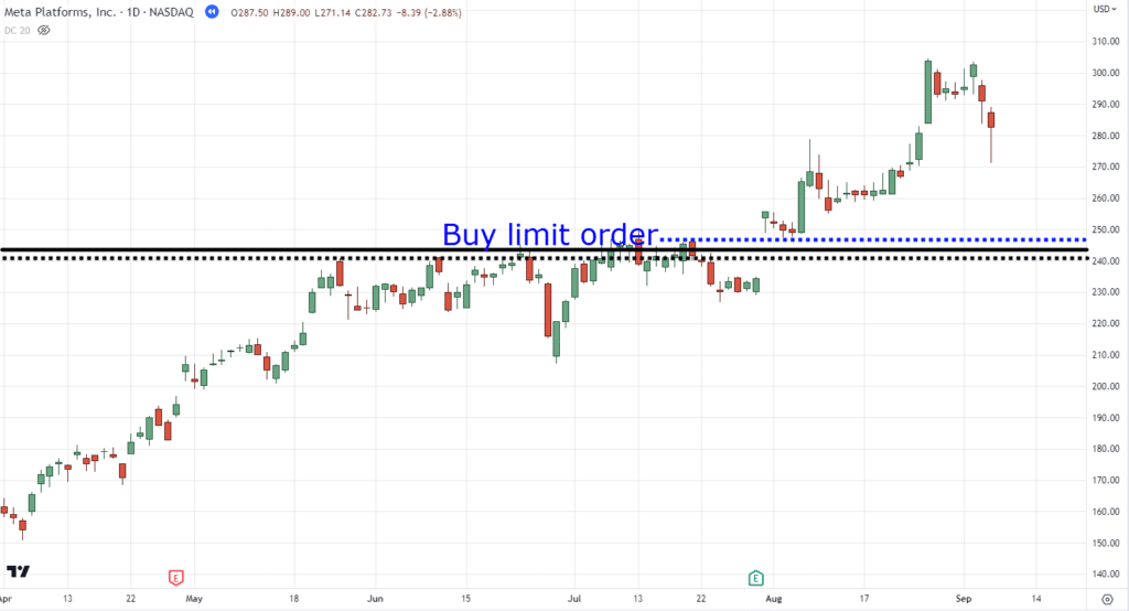 Limit Order vs Stop order: Which One Should You Use? (And Why You ...