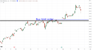 Limit Order vs Stop order: Which One Should You Use? (And Why You ...