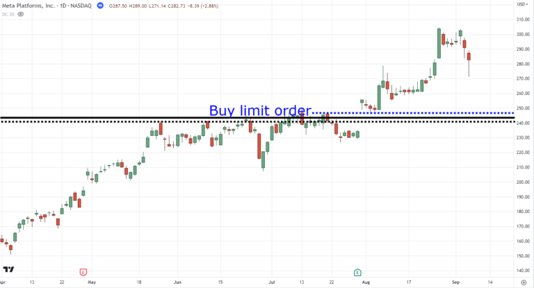 Limit Order vs Stop order: Which One Should You Use? (And Why You ...