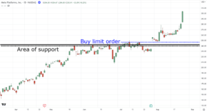 Limit Order vs Stop order: Which One Should You Use? (And Why You ...