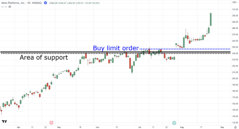 Limit Order vs Stop order: Which One Should You Use? (And Why You ...