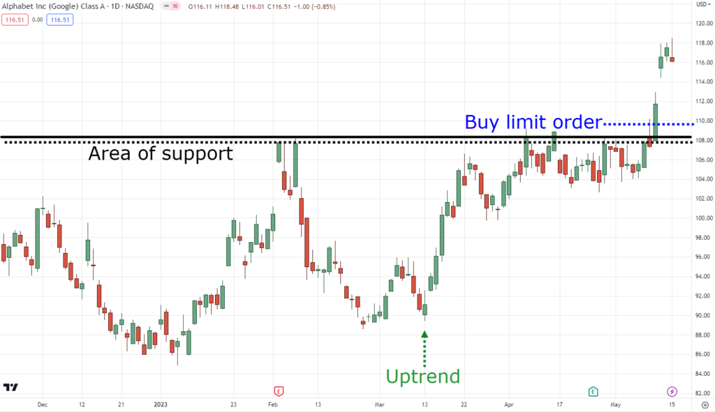 Limit Order vs Stop order: Which One Should You Use? (And Why You Should Care)