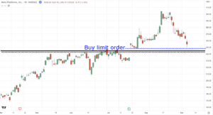 Limit Order vs Stop order: Which One Should You Use? (And Why You ...