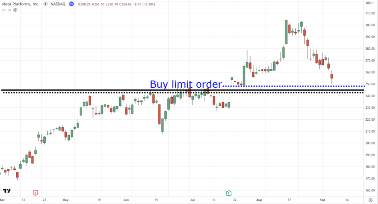 Limit Order vs Stop order: Which One Should You Use? (And Why You ...