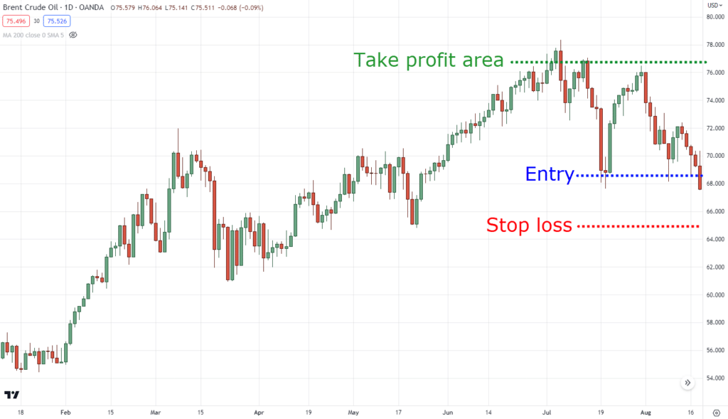Limit Order vs Stop order: Which One Should You Use? (And Why You ...