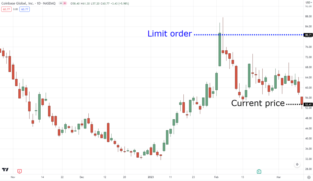 Limit Order vs Stop order: Which One Should You Use? (And Why You ... Limit Order vs Stop order: Which One Should You Use? (And Why You ...