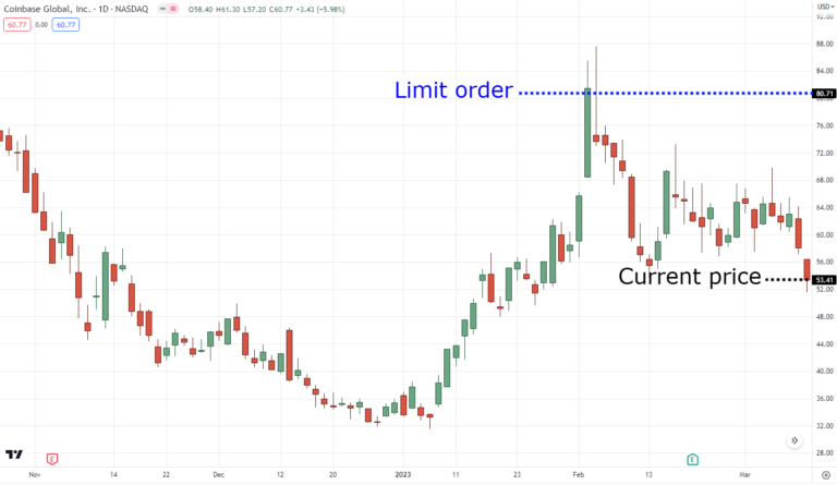 Limit Order vs Stop order: Which One Should You Use? (And Why You ...