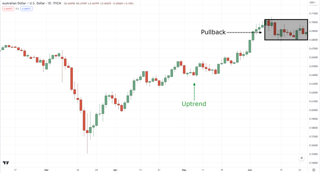 Limit Order vs Stop order: Which One Should You Use? (And Why You ...