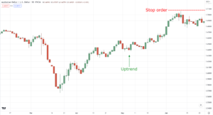 Limit Order vs Stop order: Which One Should You Use? (And Why You ...