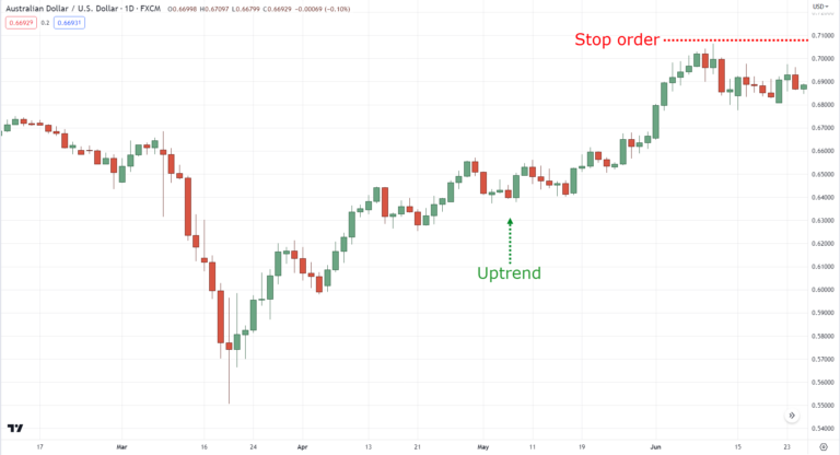 Limit Order vs Stop order: Which One Should You Use? (And Why You ...