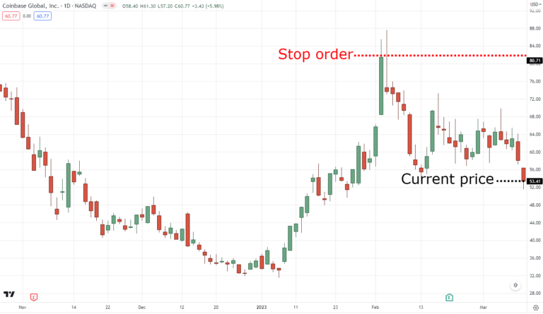 Limit Order vs Stop order: Which One Should You Use? (And Why You ...