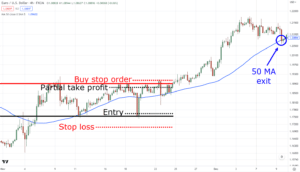 Limit Order vs Stop order: Which One Should You Use? (And Why You ...