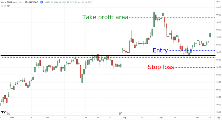 Limit Order vs Stop order: Which One Should You Use? (And Why You ...