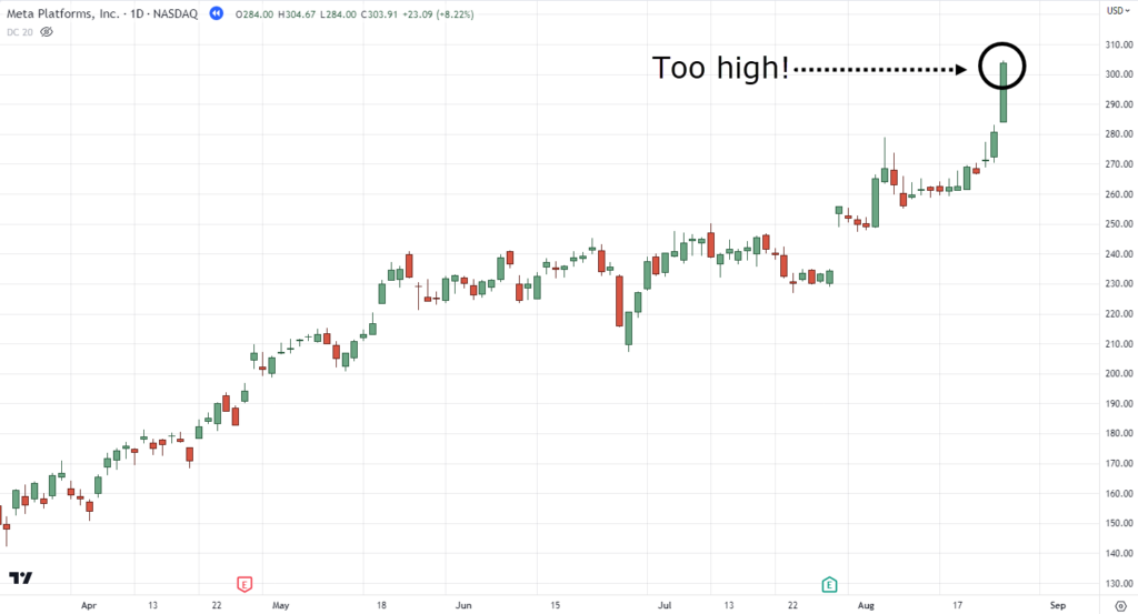 Limit Order vs Stop order: Which One Should You Use? (And Why You ...