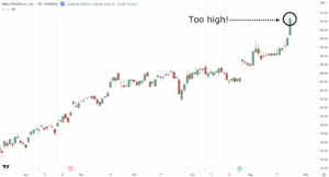 Limit Order vs Stop order: Which One Should You Use? (And Why You ...