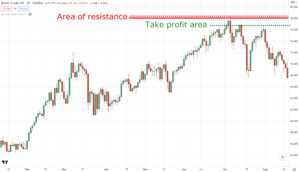 Limit Order vs Stop order: Which One Should You Use? (And Why You ...