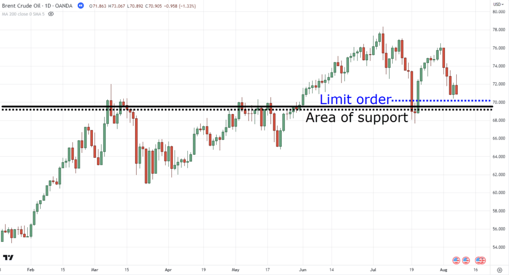 Limit Order vs Stop order: Which One Should You Use? (And Why You ...