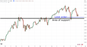 Limit Order vs Stop order: Which One Should You Use? (And Why You ...