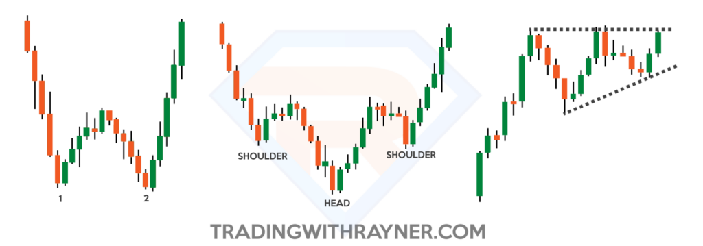 Triple Bottom Chart Pattern (The Essential Guide) Triple Bottom Chart Pattern (The Essential Guide)