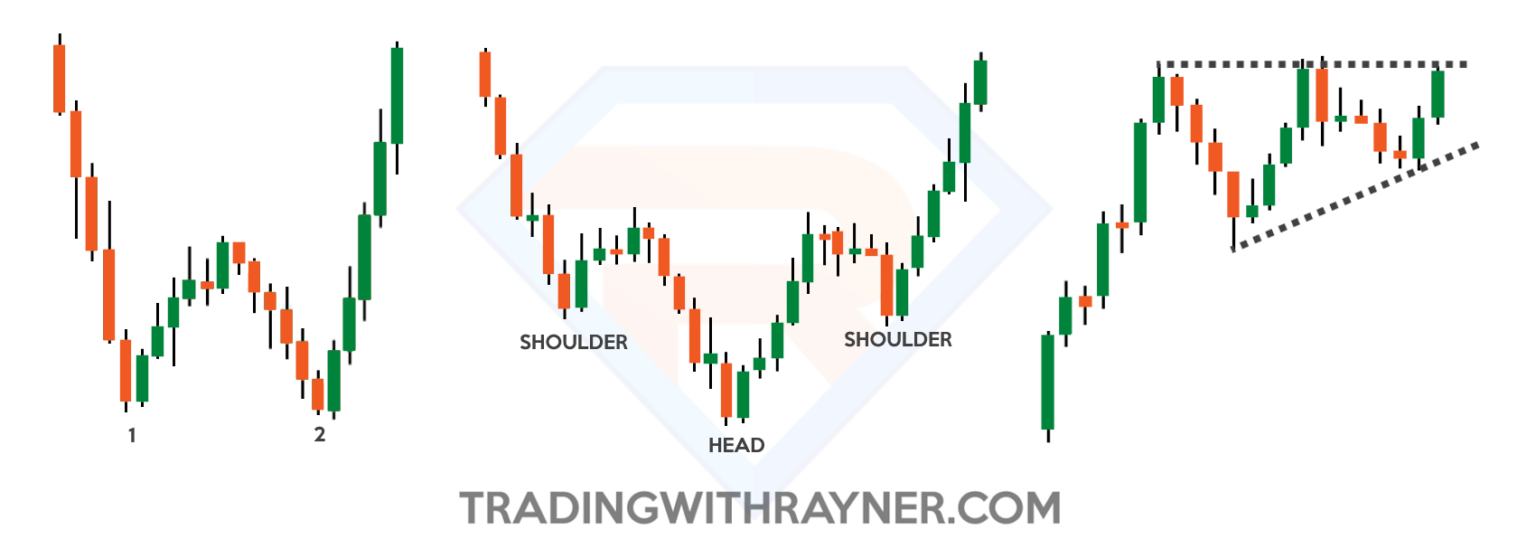 Triple Bottom Chart Pattern (The Essential Guide)