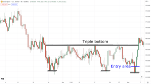 Triple Bottom Chart Pattern (The Essential Guide)