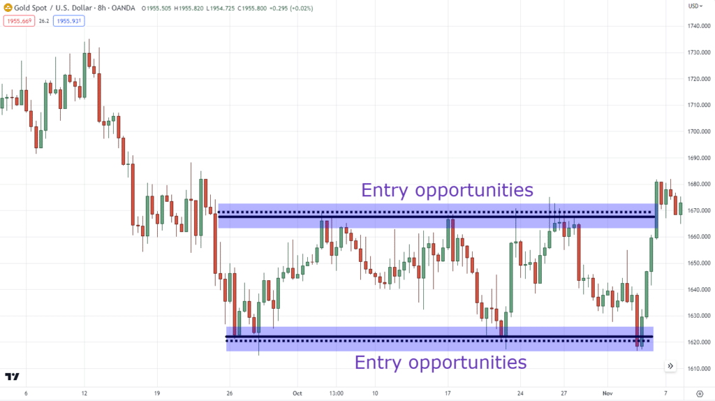 Triple Bottom Chart Pattern (The Essential Guide)