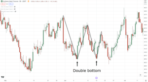Triple Bottom Chart Pattern (The Essential Guide)