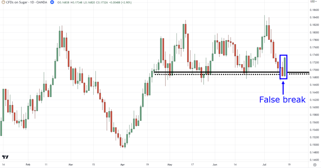 Triple Bottom Chart Pattern (The Essential Guide)