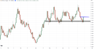 Triple Bottom Chart Pattern (The Essential Guide)