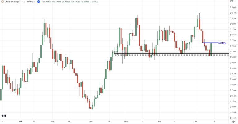 Triple Bottom Chart Pattern (The Essential Guide)