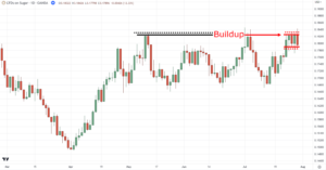 Triple Bottom Chart Pattern (The Essential Guide)
