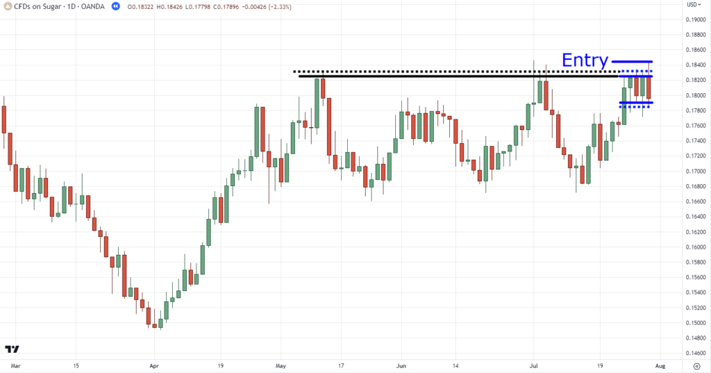 Triple Bottom Chart Pattern (The Essential Guide)