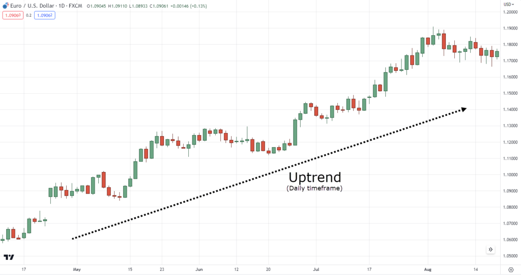 Triple Bottom Chart Pattern (The Essential Guide)