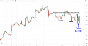 Triple Bottom Chart Pattern (The Essential Guide)