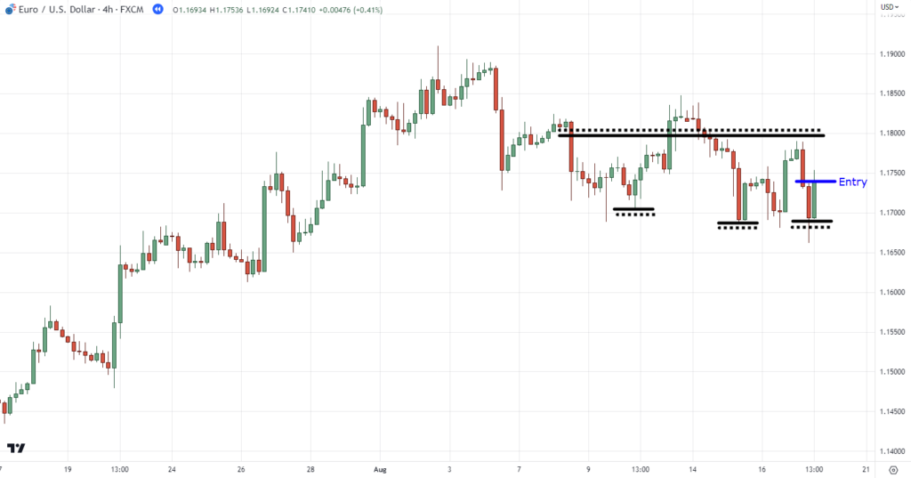 Triple Bottom Chart Pattern (The Essential Guide)
