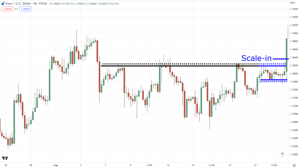 Triple Bottom Chart Pattern (The Essential Guide)