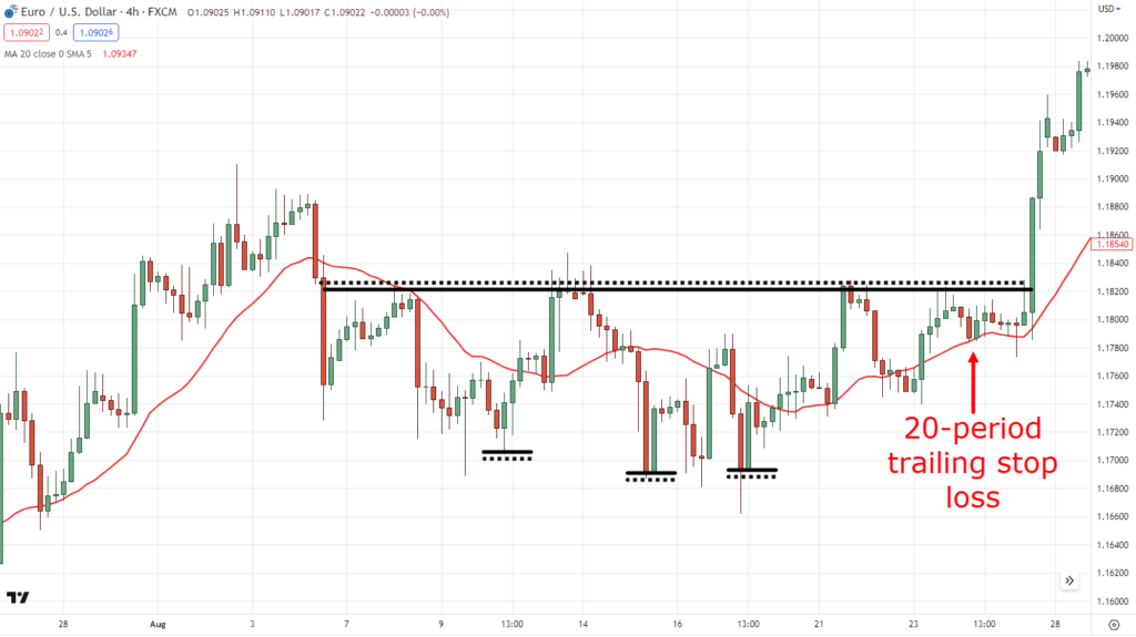 Triple Bottom Chart Pattern (The Essential Guide)