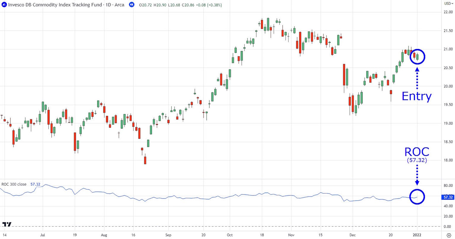 Follow The Money | TradingwithRayner