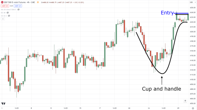 How to identify trend reversal patterns (an ultimate guide)