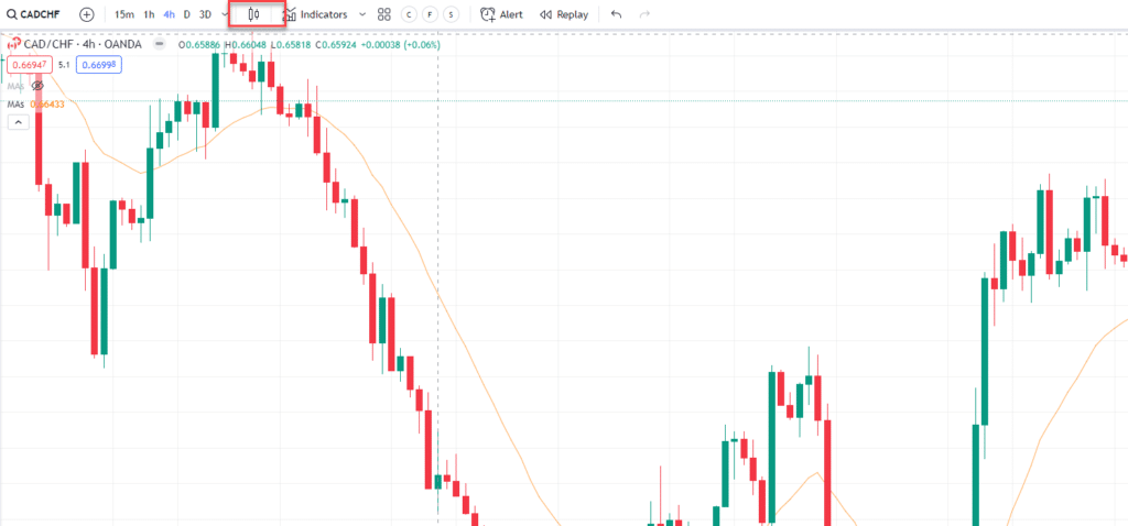 The Complete Guide To Renko Charts