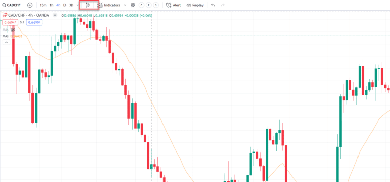 The Complete Guide To Renko Charts