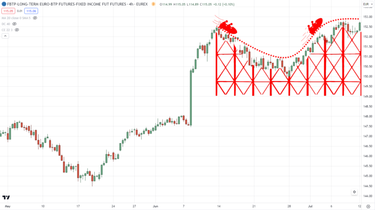 How to identify trend reversal patterns (an ultimate guide)