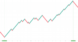 The Complete Guide To Renko Charts