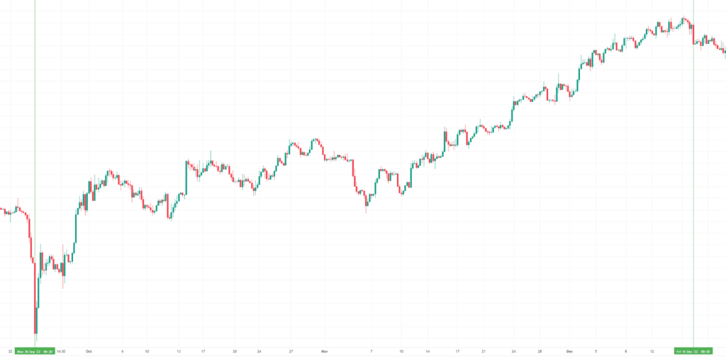 The Complete Guide To Renko Charts
